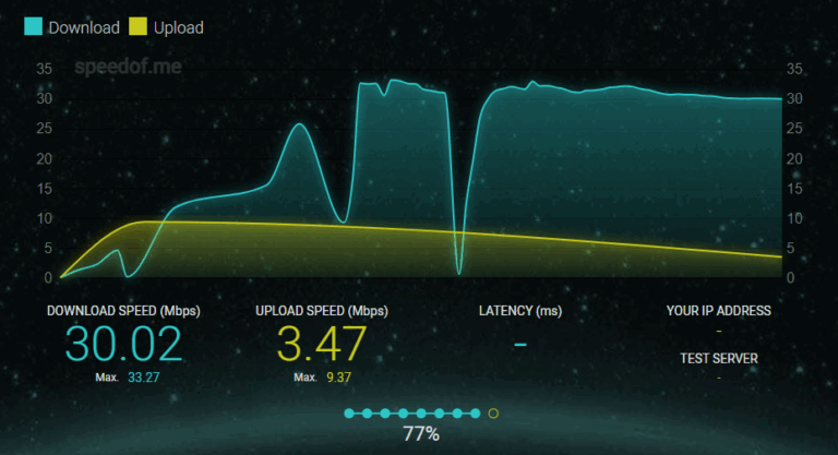 Netspeed Indicator: Monitor Your Internet Speed in Real-Time | TechAger